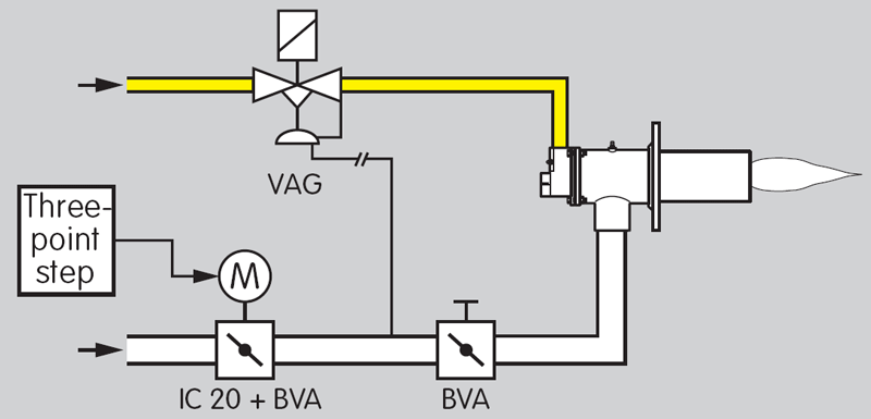 Kromschroder Actuator IC 20-15Q3T | 88300063