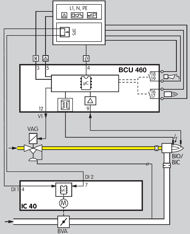 Kromschroder Actuator IC 40A2A | 88300088