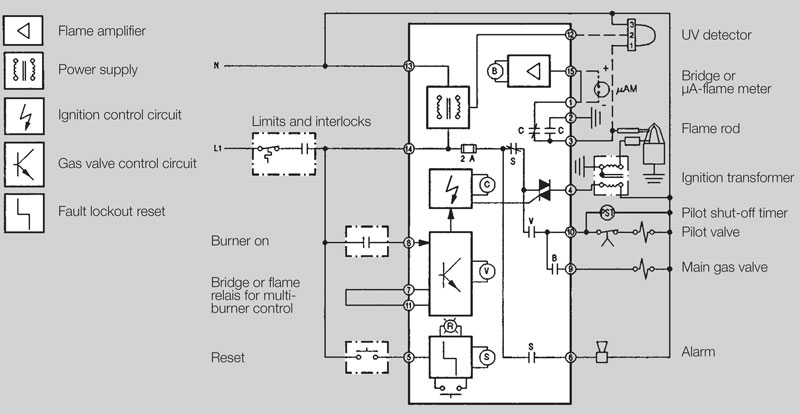 Kromschroder Burner Control IFS 110IMT-5/2/2N | 84367710