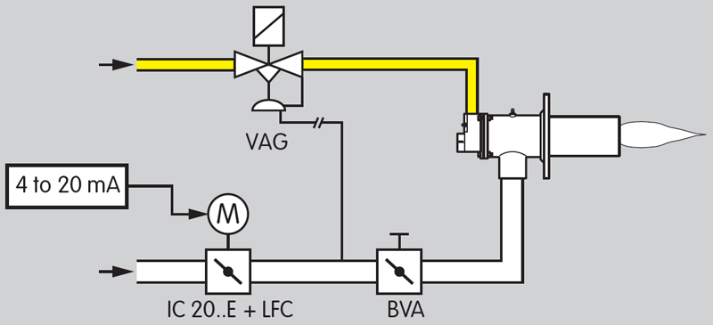 Kromschroder Linear Flow Control LFC