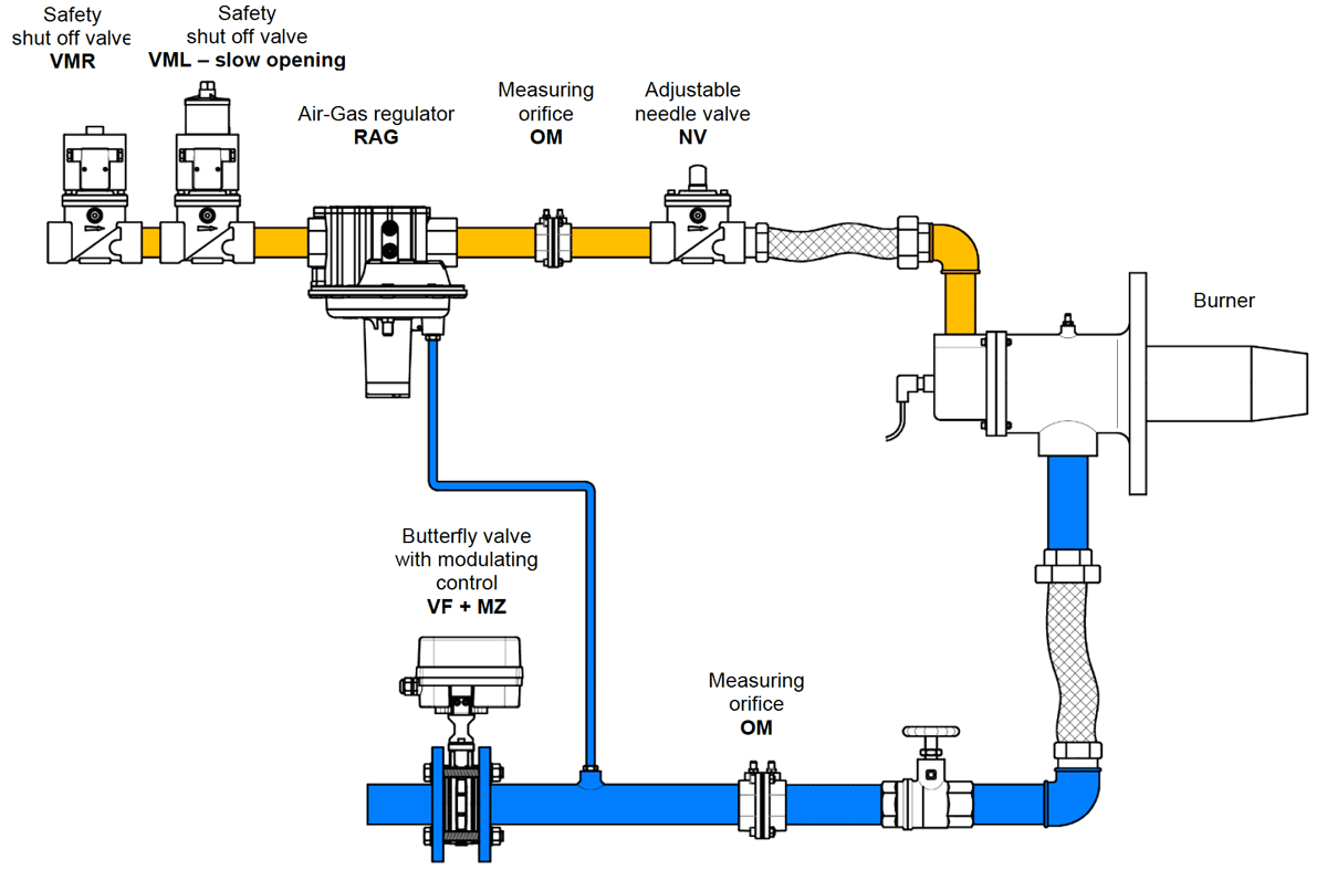 Elektrogas Orifice Assembly OM