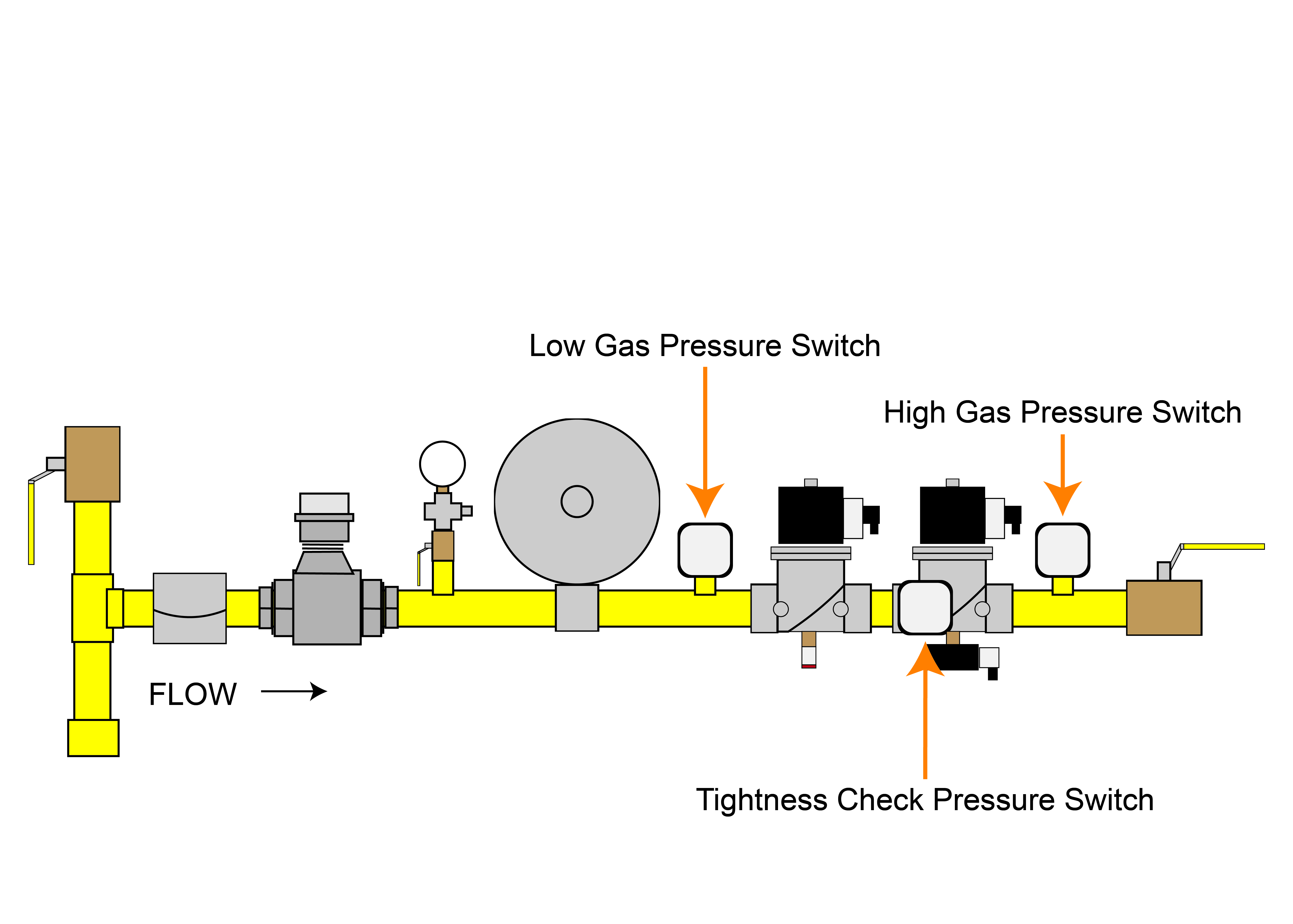 High And Low Gas Pressure Switch at Alaina Johnson blog