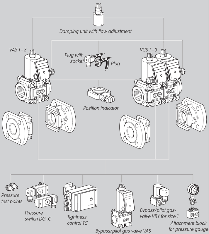 Kromschroder Double Solenoid Valves for Gas VCS