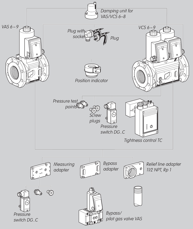Kromschroder Double Solenoid Valves for Gas VCS